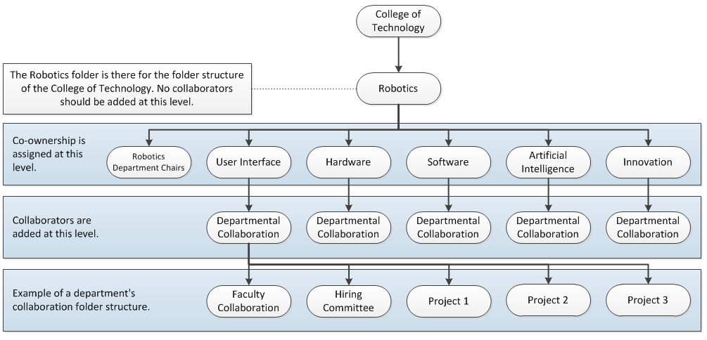 Service at UC Berkeley